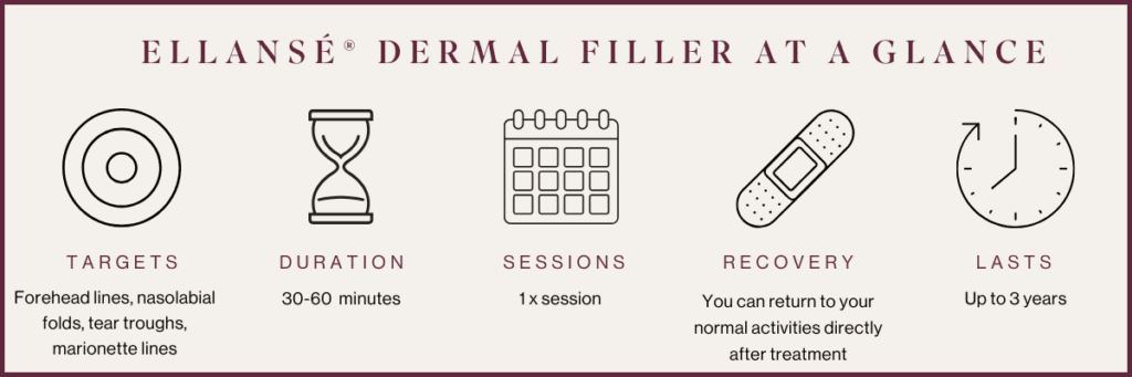 Ellansé Dermal Fillers | Long-Lasting Facial Rejuvenation - London ...