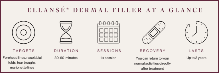 Ellansé Dermal Fillers | The Cosmetic Skin Clinic