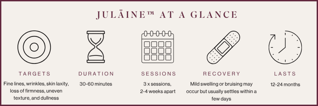 JULÄINE™ Treatment London | The Cosmetic Skin Clinic